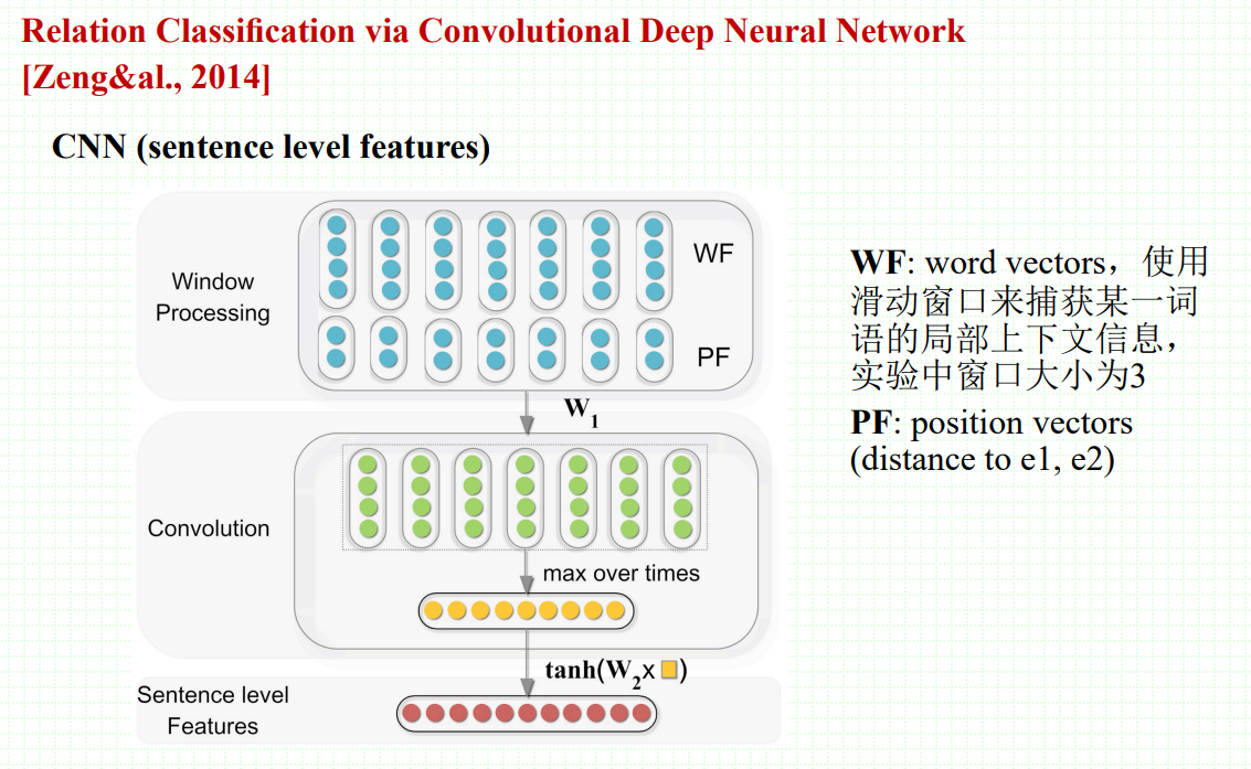 关系抽取 - NLP学习笔记